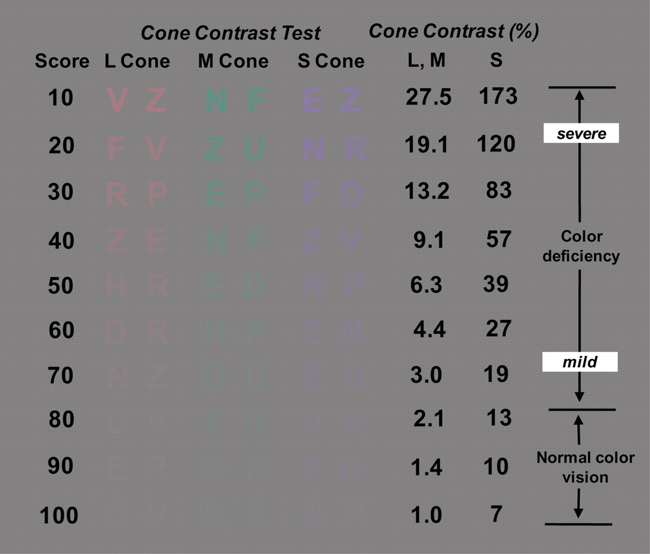Uncompressed version of Rabin CCT