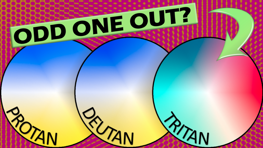 Why do Protan & Deutan look so similar? – Chromaphobe